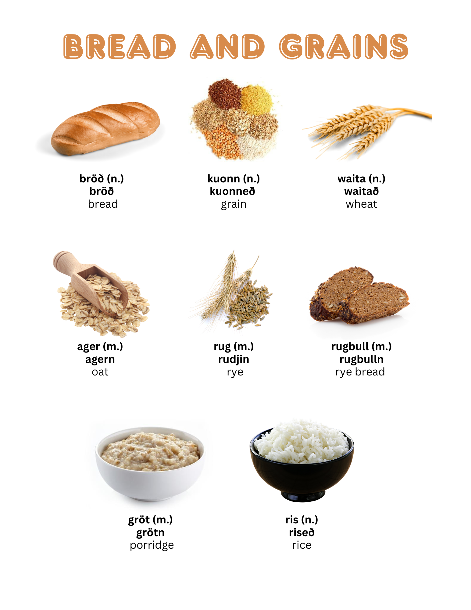 Explore Elfdalian and Pite Sami: Revamped Vocabulary Lists – Polyglot in Progress